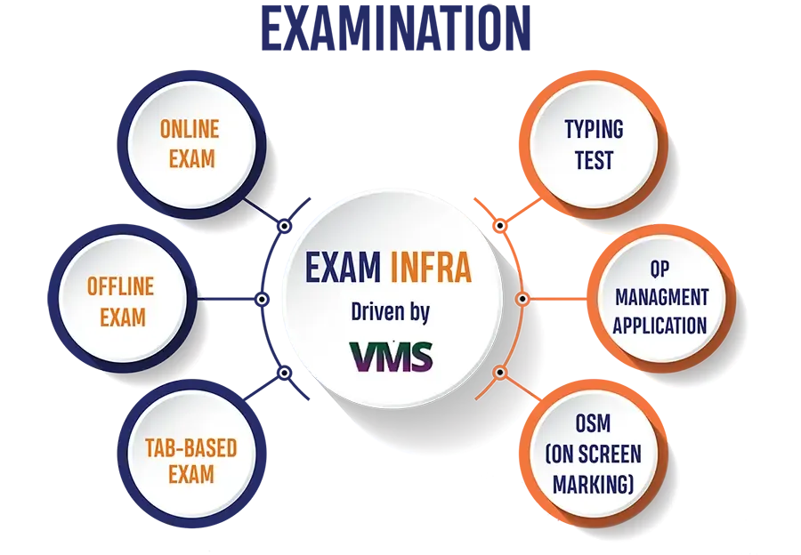 Venue Management System (VMS) by Vensysco – Book & Manage Exam Venues ...